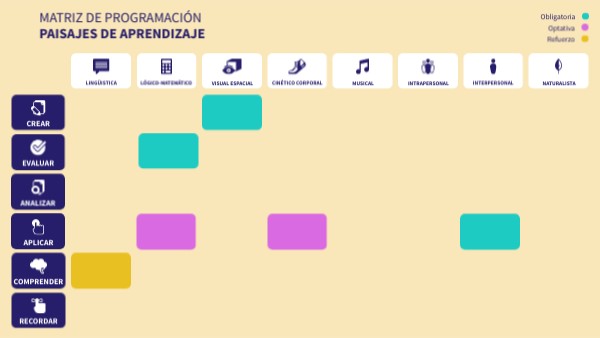 Matriz de programación | Genially