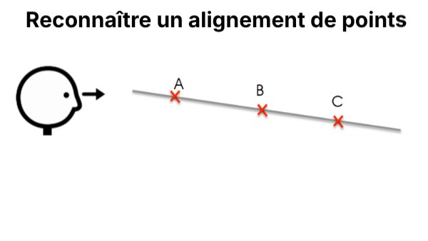Alignement de points