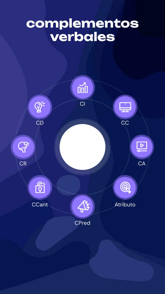 Complementos verbales