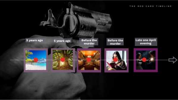 Data Vis Timeline | Genially