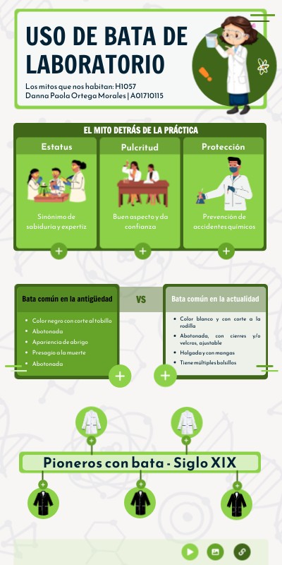 Uso de bata | Genially