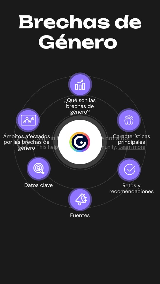 Infografía Brecha de Género | Genially