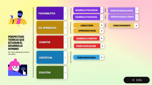 Cuadro sinóptico II | Genially