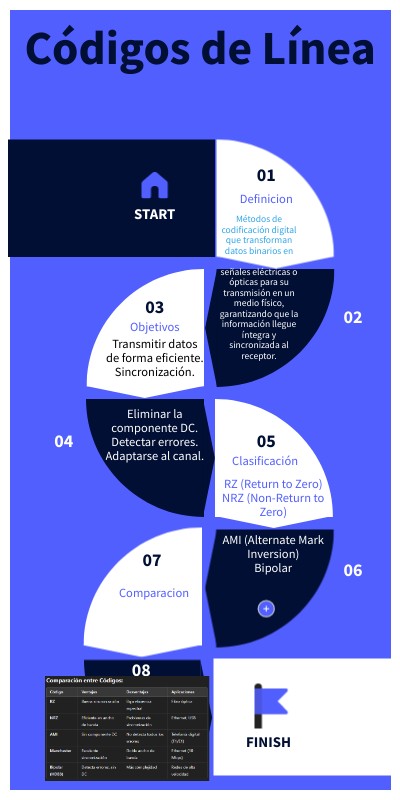 Códigos de Línea | Genially