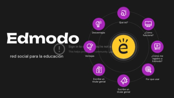 Infografía edmodo | Genially