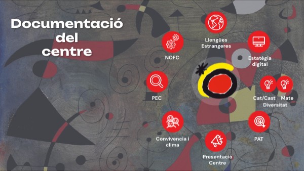 Infografía Docs Centre | Genially