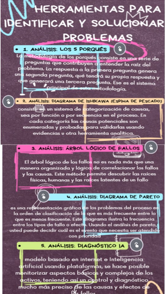 INFOGRAFIA DE HERRAMIENTAS PARA IDENTIFICAR Y SOLUCIONAR PROBLEMAS | Genially