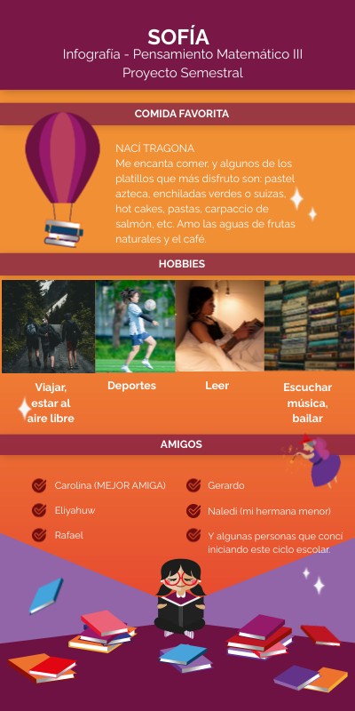 Infografía Matemáticas III - Sofia Flores Gil | Genially