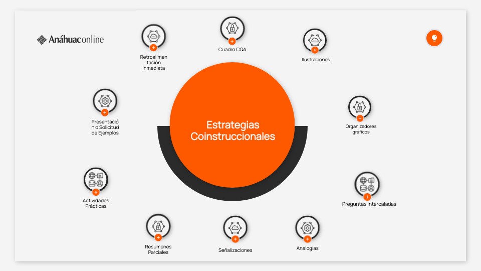 MD_M3_U2_L2_Estrategias co instruccionales