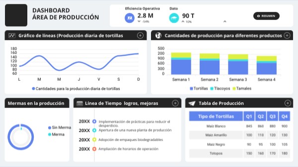 Dashboard III | Genially