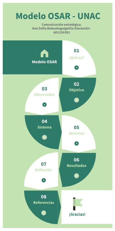 ModeloOSAR-UNAC-A01236301