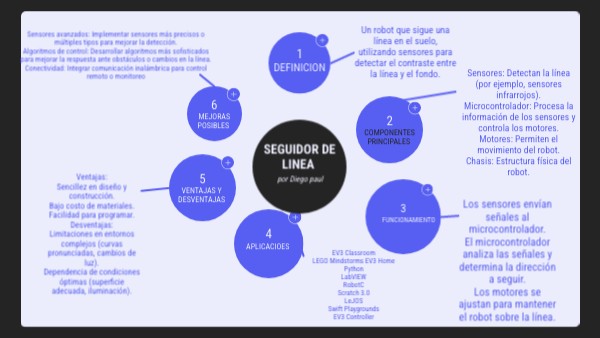 Mapa conceptual eva 3