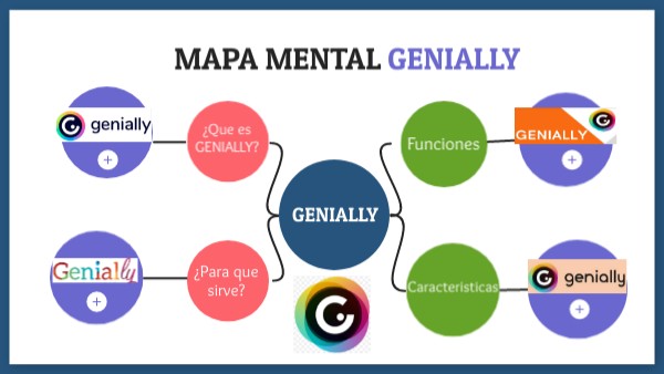 Mapa Mental GENIALLY