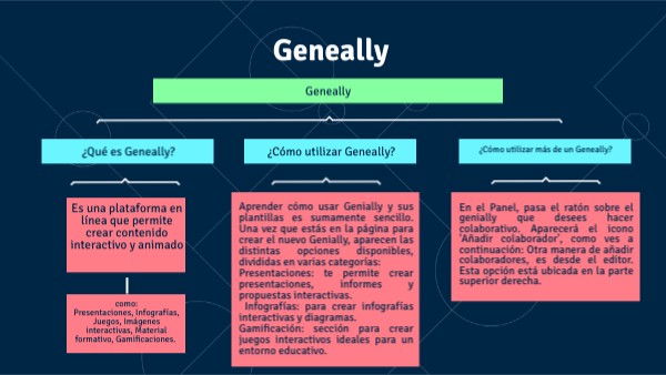 Mapa Conceptual | Genially