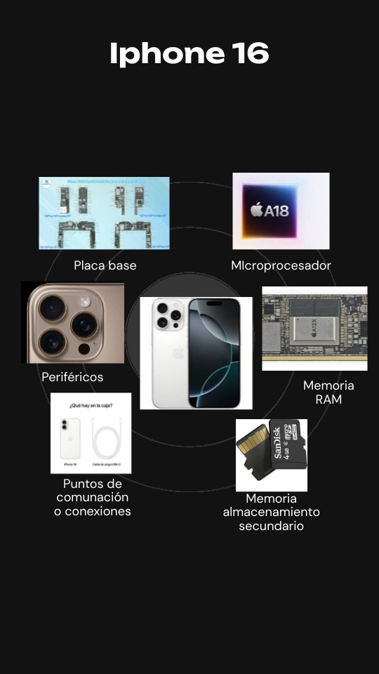 Iphone 16 | Genially