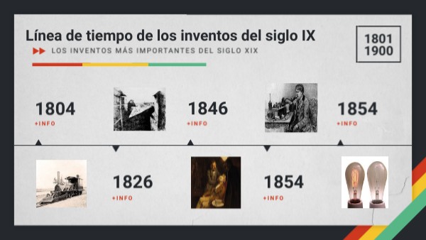 Línea cronológica de los inventos del siglo XIX | Genially