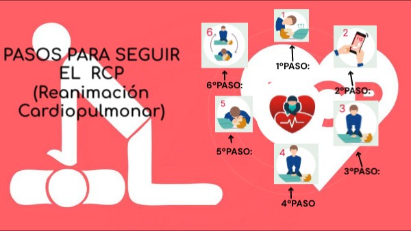 Pasos para hacer una RCP