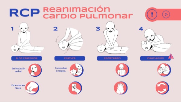 Infografía RCP | Genially