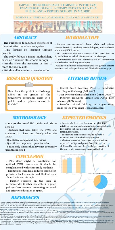 IMPACT OF PBL (RESEARCH PROPOSAL)