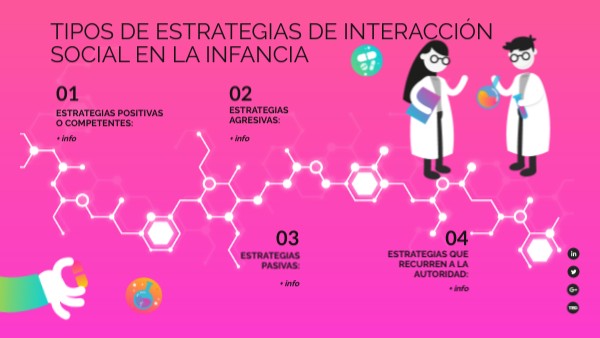Línea de los tipos de estrategias de interacción social en la infanci
