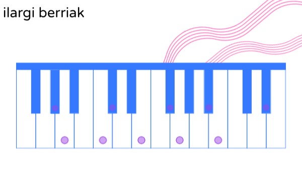 ilargia berriak | Genially