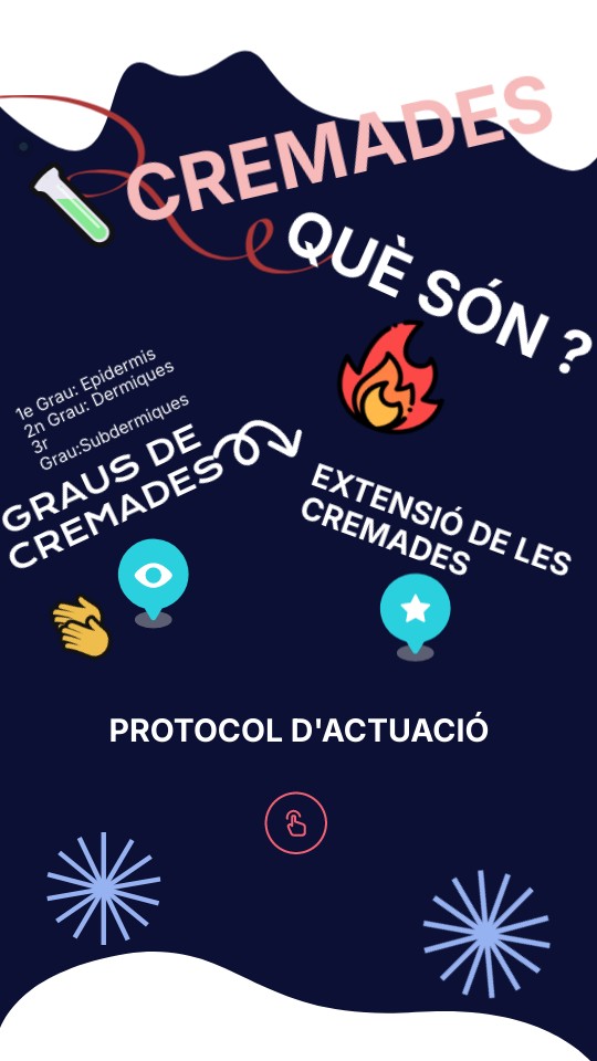INFOGRAFIA CREMADES | Genially