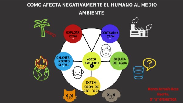 Práctica 6 - Genially - MARH