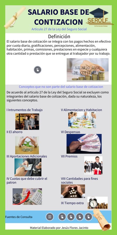 Salario Base de Cotización