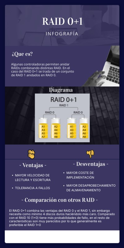 Infografía Balance de resultados