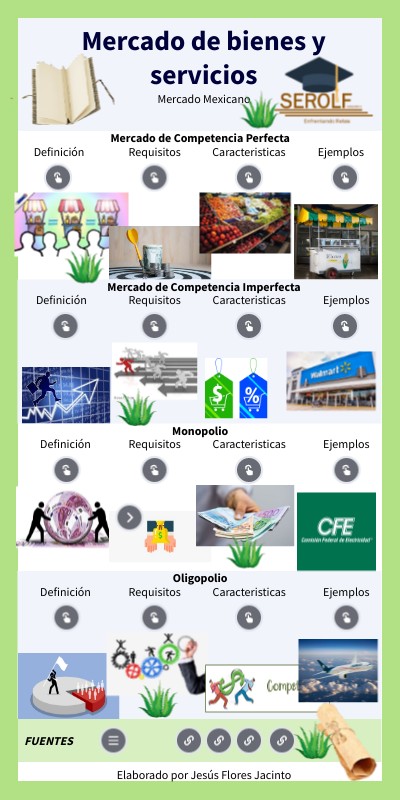 Mercado de Bienes y Servicios