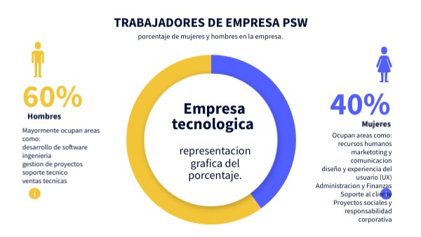 Binary Gender Diagram