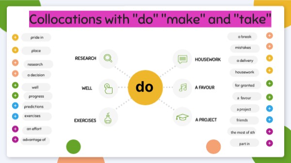 collocations with "do", "take" and "make". | Genially
