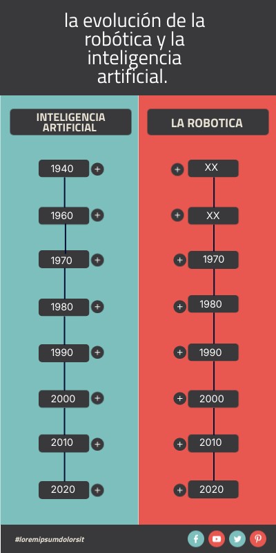 TIMELINE COMPARATIVO | Genially