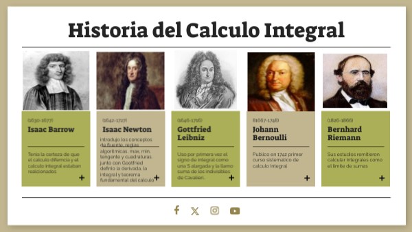 Historia del calculo Integral | Genially