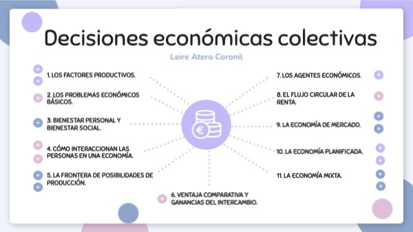 Esquema economía tema 2 | Genially