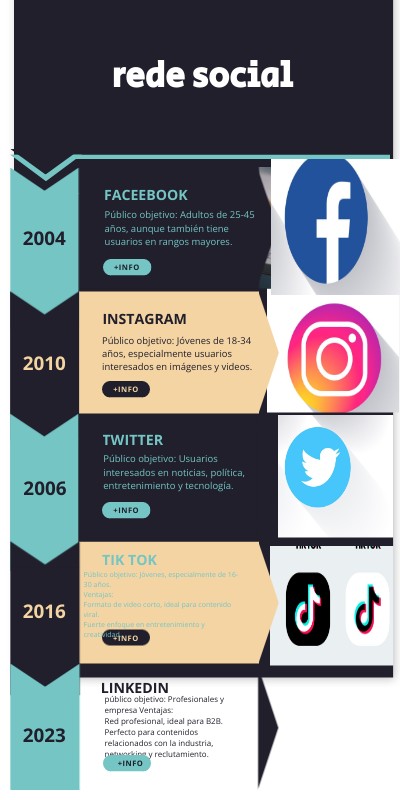 TIMELINE FLECHAS | Genially