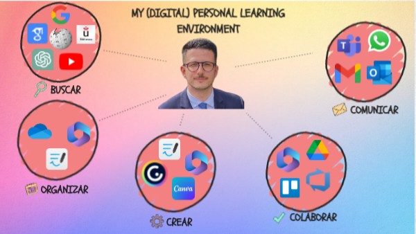 MY (DIGITAL) PERSONAL LEARNING ENVIRONMENT