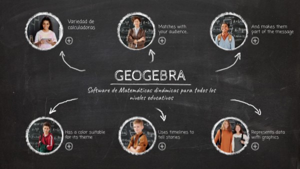 Tarea: Conoce Geogebra | Genially