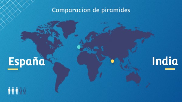 Comparacion de Piramides | Genially