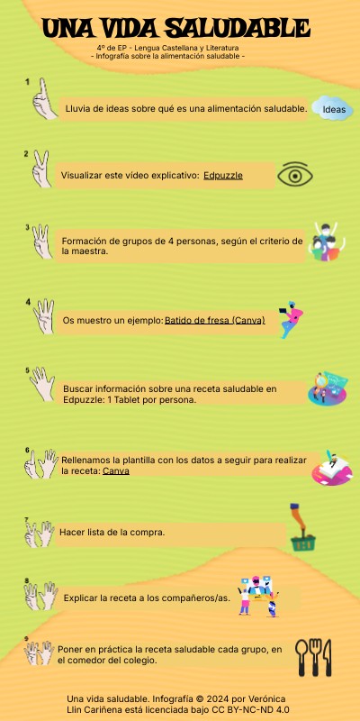 Una vida saludable. Infografía