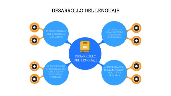 MAPA CONCEPTUAL | Genially