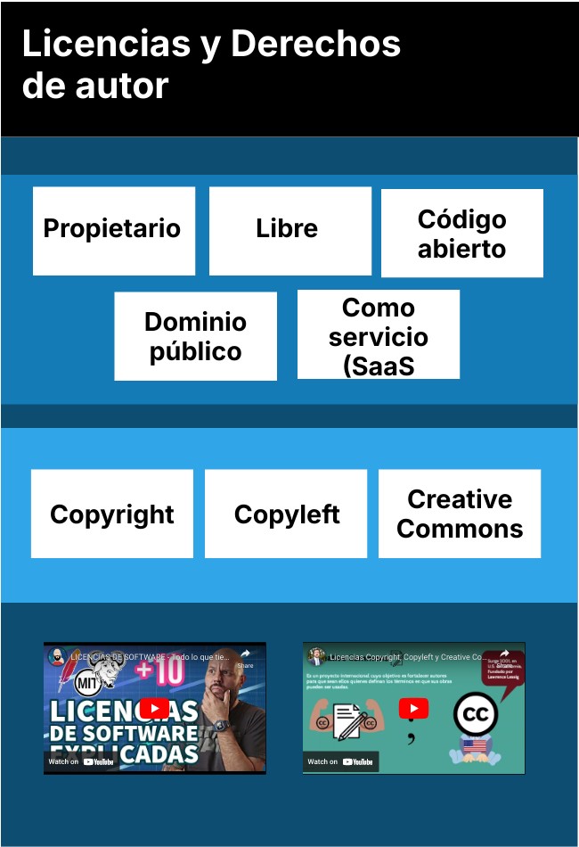 Licencias de Software y derechos de autor Gabriel Aranda | Genially