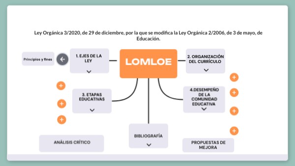 Mapa Mental Esquema Central | Genially