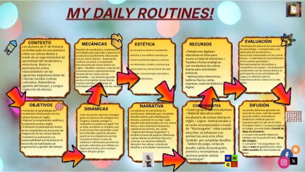 My daily routines