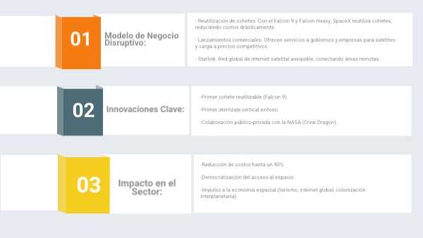 Ranking top 5 | Genially