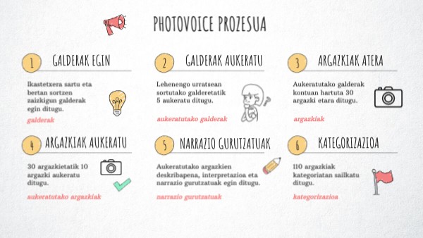 Visual Thinking Checklist
