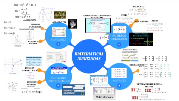MAPA MENTAL MATEMATICAS | Genially