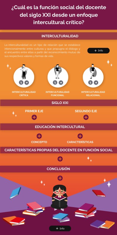 Infografía-Función Social del docente en el siglo XXI