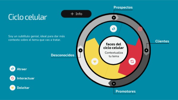 Diagrama Ciclo Inbound | Genially