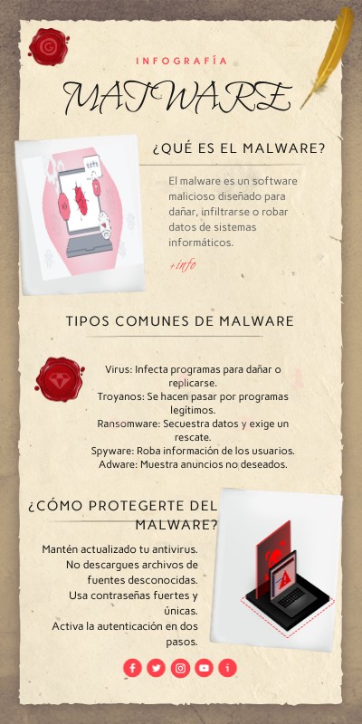 Infografía M | Genially